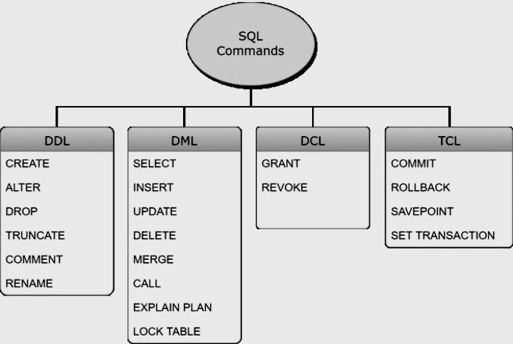 Vignesh Kannan on LinkedIn: #sqldatabase #infycletechnologies #infycle ... Vignesh Kannan on LinkedIn: #sqldatabase #infycletechnologies #infycle ...