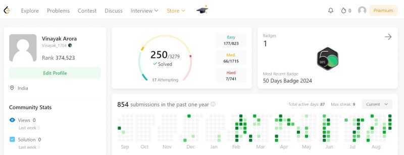 Completed 250+ LeetCode questions! | Vinayak Arora posted on the topic ... Completed 250+ LeetCode questions! | Vinayak Arora posted on the topic ...