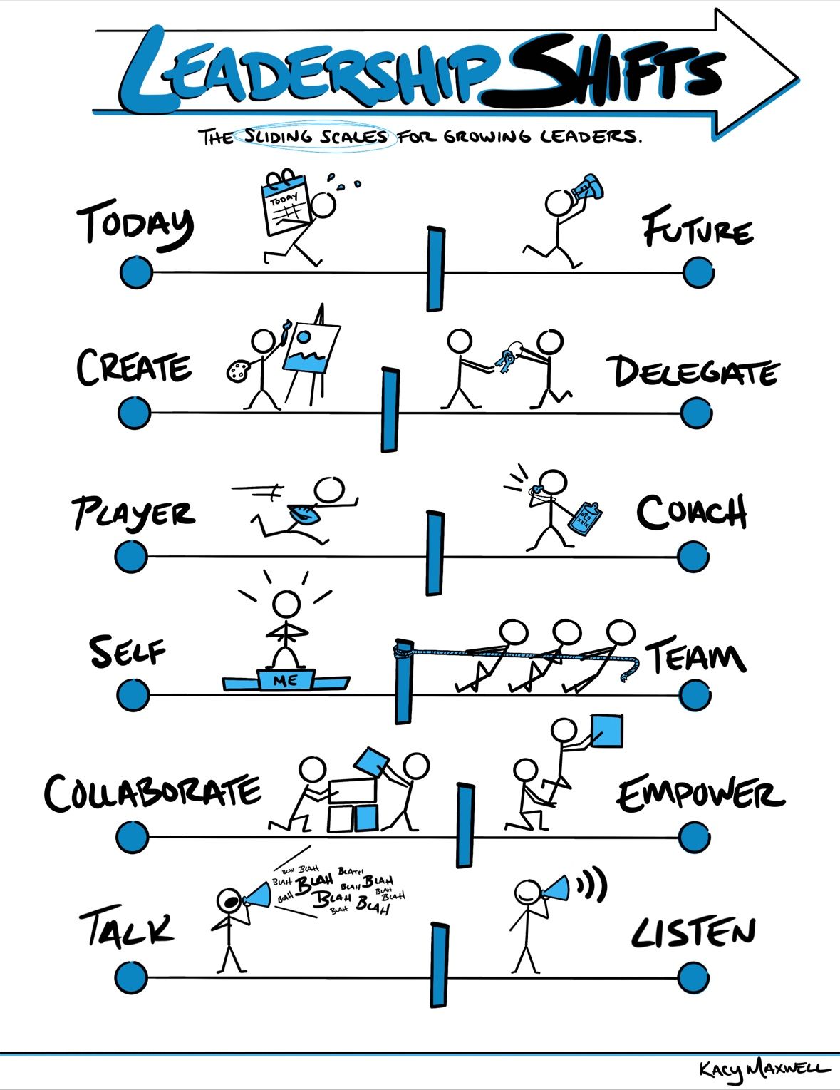 Saroj Manoj Raman on LinkedIn: #leadershipjourney #coaching # ... Saroj Manoj Raman on LinkedIn: #leadershipjourney #coaching # ...