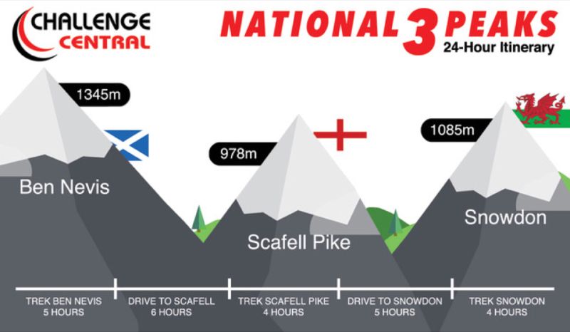 Benjamin Lapinskas on LinkedIn: Heading to Scotland tomorrow to start ... Benjamin Lapinskas on LinkedIn: Heading to Scotland tomorrow to start ...
