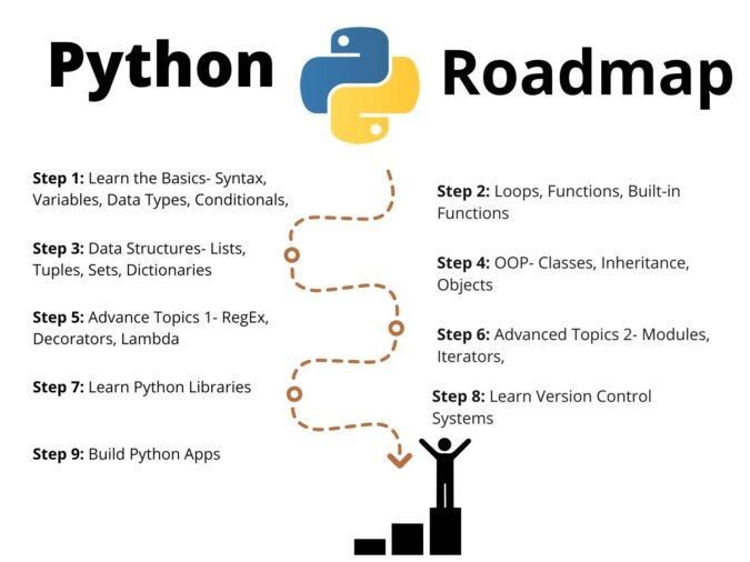 Neha Das on LinkedIn: #python #pythonprogramming #pythonwebdeveloper # ... Neha Das on LinkedIn: #python #pythonprogramming #pythonwebdeveloper # ...
