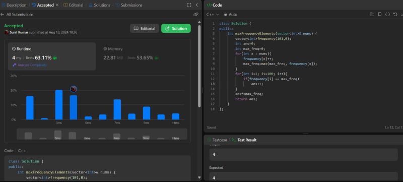 Sunil Kumar Chavhan on LinkedIn: #leetcode #codinglife #accomplished # ... Sunil Kumar Chavhan on LinkedIn: #leetcode #codinglife #accomplished # ...