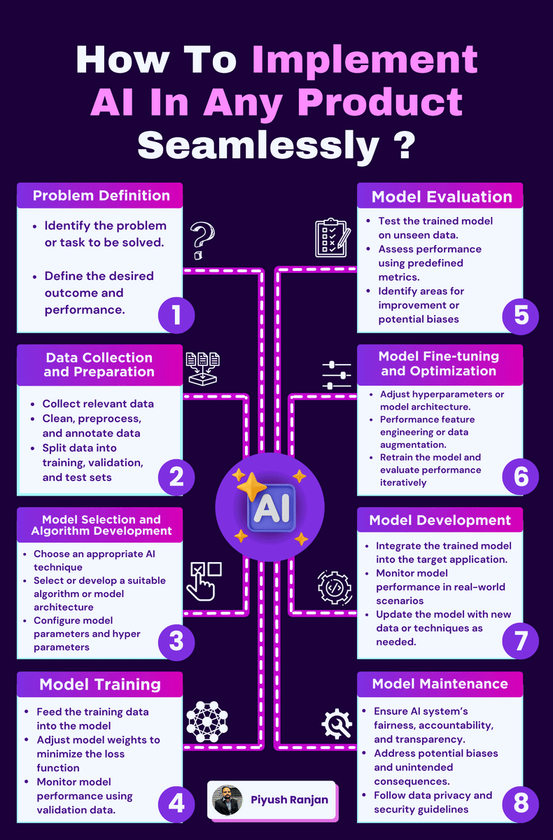 Piyush Ranjan on LinkedIn: #ai #ai #product | 12 comments Piyush Ranjan on LinkedIn: #ai #ai #product | 12 comments