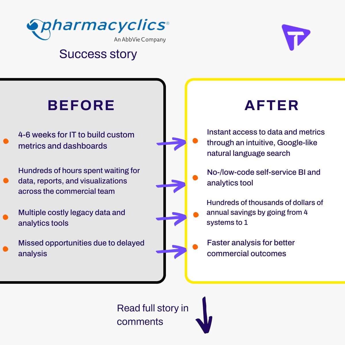 Tellius: A Strong Performer in Gartner Peer Insights | Tellius posted ... Tellius: A Strong Performer in Gartner Peer Insights | Tellius posted ...
