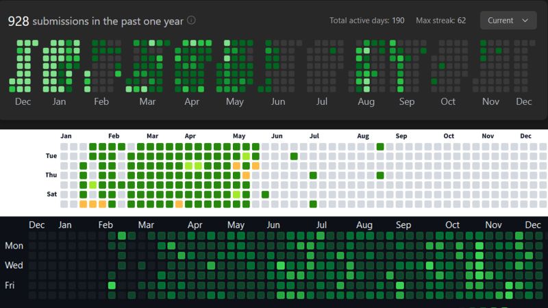 Safar Isaev on LinkedIn: A pretty grindy year. 1) Leetcode 2) TryHackMe ... Safar Isaev on LinkedIn: A pretty grindy year. 1) Leetcode 2) TryHackMe ...
