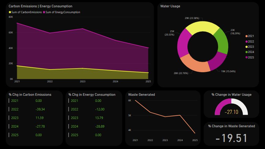 Chigozie Ibik on LinkedIn: #dataanalysis #visualization #powerbi #esg # ... Chigozie Ibik on LinkedIn: #dataanalysis #visualization #powerbi #esg # ...
