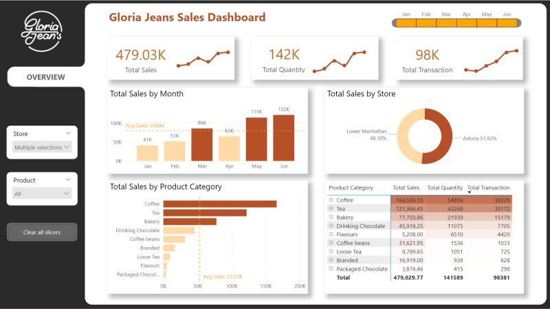 Bemnet Girma on LinkedIn: #powerbi #businessintelligence #data # ... Bemnet Girma on LinkedIn: #powerbi #businessintelligence #data # ...