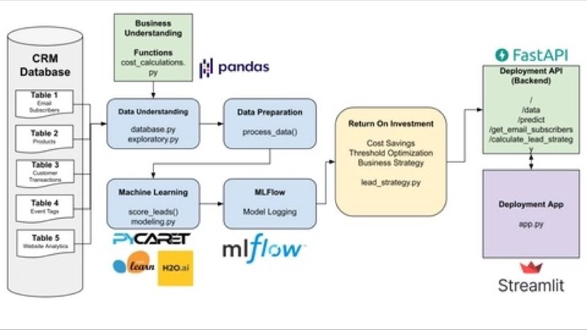 🔥 Matt Dancho 🔥 on LinkedIn: #datascience #python 🔥 Matt Dancho 🔥 on LinkedIn: #datascience #python