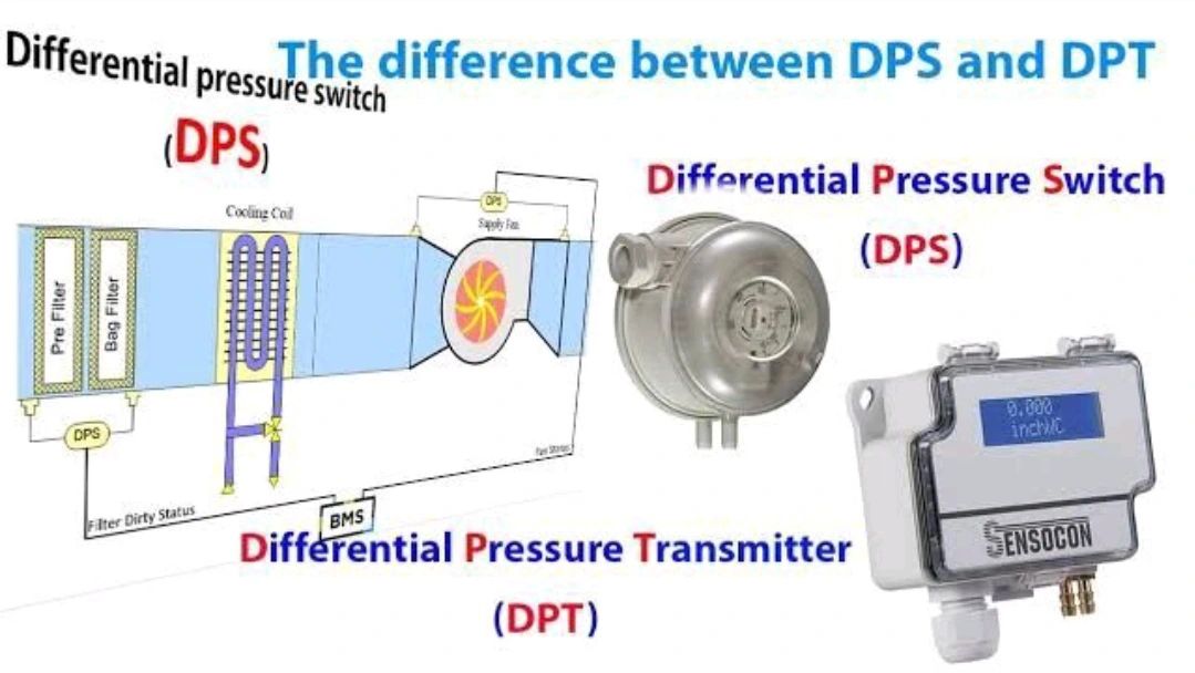 The key differences between Differential Pressure Switches (DPS) and ... The key differences between Differential Pressure Switches (DPS) and ...