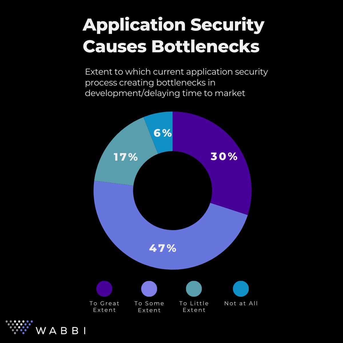 Wabbi on LinkedIn: #appsec #devsecops #secops #devops # ... Wabbi on LinkedIn: #appsec #devsecops #secops #devops # ...