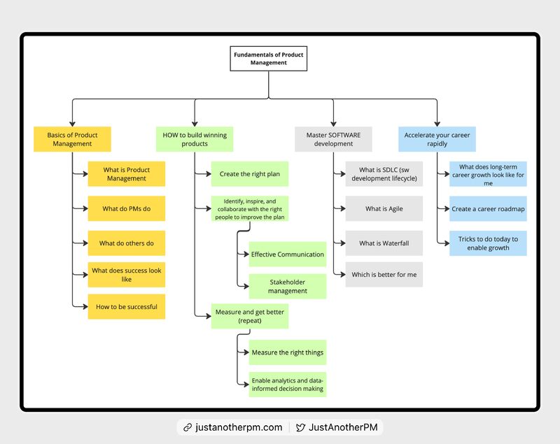 Connected with Siddharth Arora on JustAnotherPM | Saket Tiwari posted ... Connected with Siddharth Arora on JustAnotherPM | Saket Tiwari posted ...