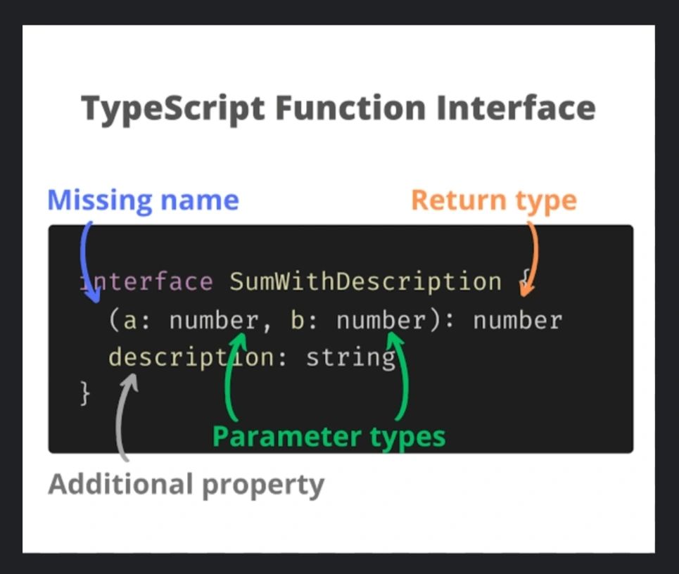 TypeScript: a function type for developers | AFNAN IMRAN posted on the ... TypeScript: a function type for developers | AFNAN IMRAN posted on the ...