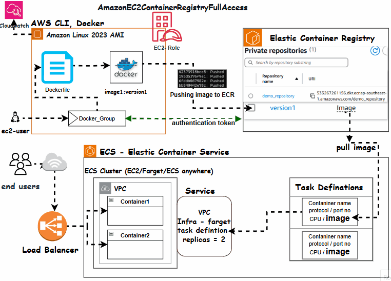 Vicky Patil (Vikrama E.S.) on LinkedIn: #effortless_docker_workflow # ... Vicky Patil (Vikrama E.S.) on LinkedIn: #effortless_docker_workflow # ...