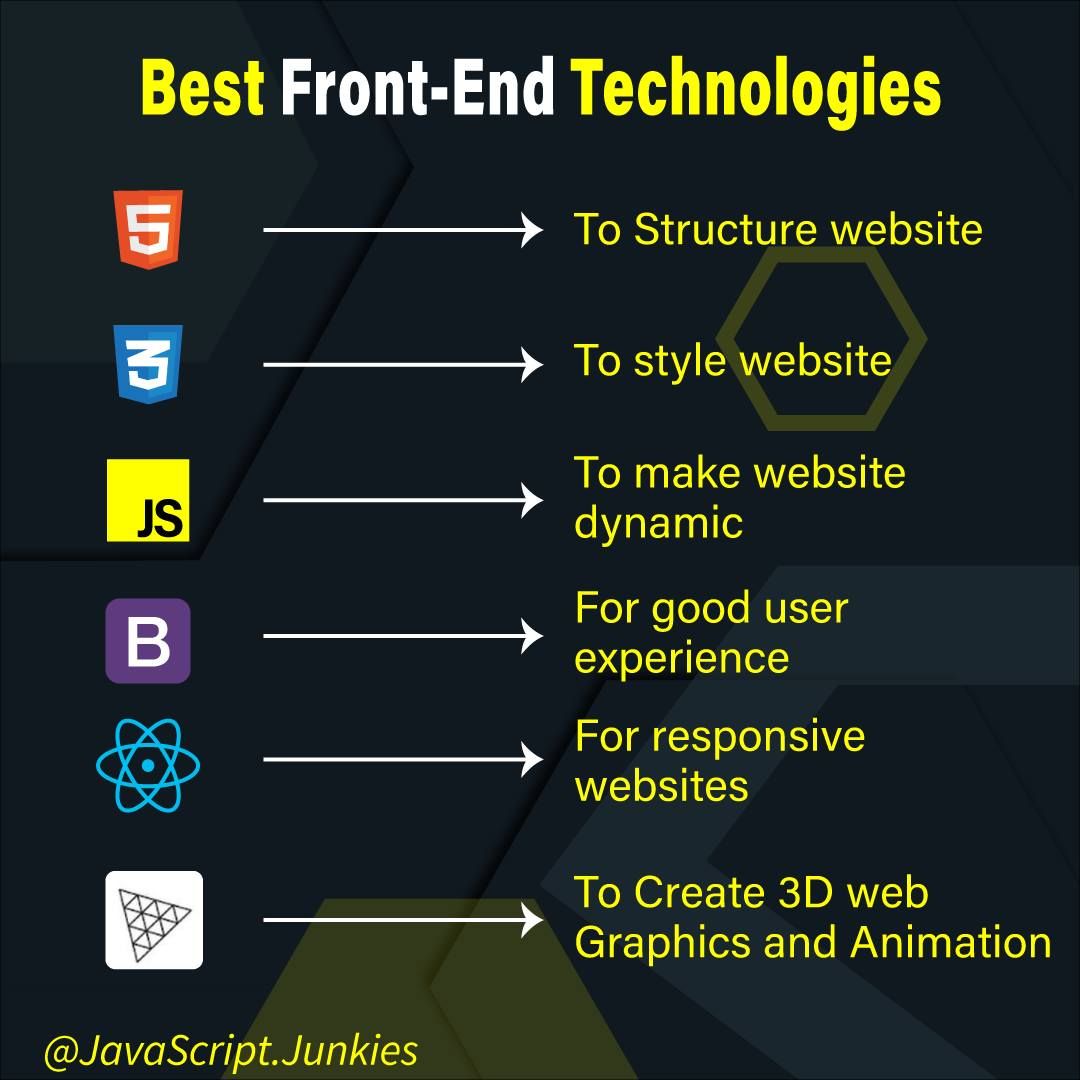 JavaScript Junkies on LinkedIn: #frontendwebdeveloper # ... JavaScript Junkies on LinkedIn: #frontendwebdeveloper # ...