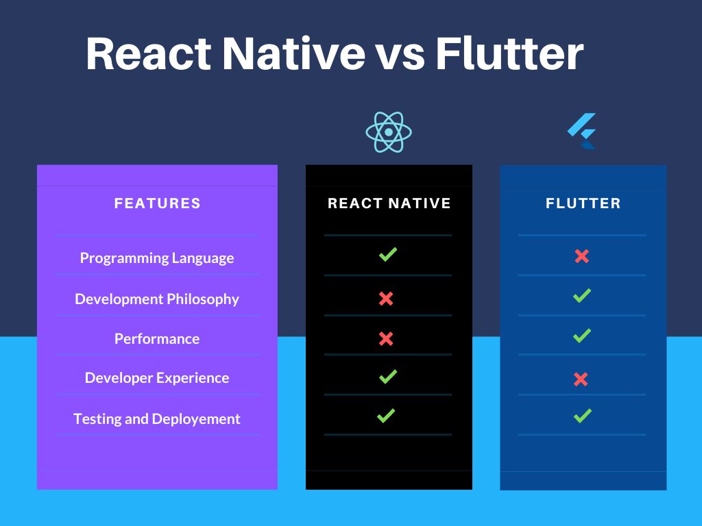 Tech Nebula on LinkedIn: #reactnative #flutter #mobiledevelopment # ... Tech Nebula on LinkedIn: #reactnative #flutter #mobiledevelopment # ...