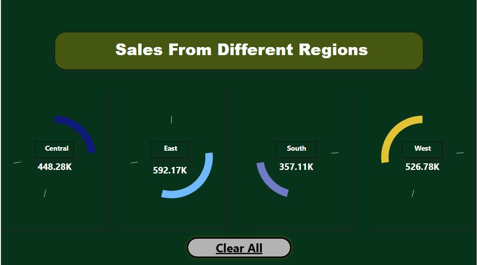 Abhishek Yadav على LinkedIn: #powerbidashboard #dountchart #powerbi Abhishek Yadav على LinkedIn: #powerbidashboard #dountchart #powerbi