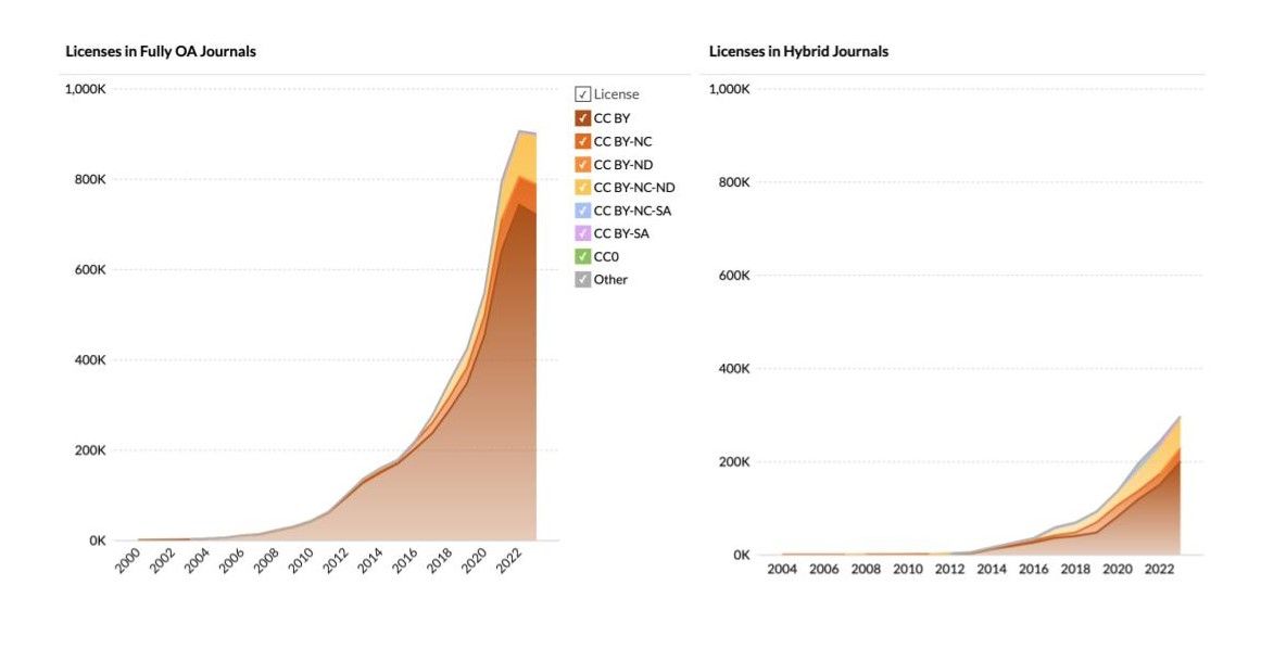Open Access Scholarly Publishing Association on LinkedIn: Each year ... Open Access Scholarly Publishing Association on LinkedIn: Each year ...
