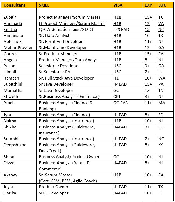 Santhosh Kumar on LinkedIn: #python #aws #java #aws #salesforce # ... Santhosh Kumar on LinkedIn: #python #aws #java #aws #salesforce # ...