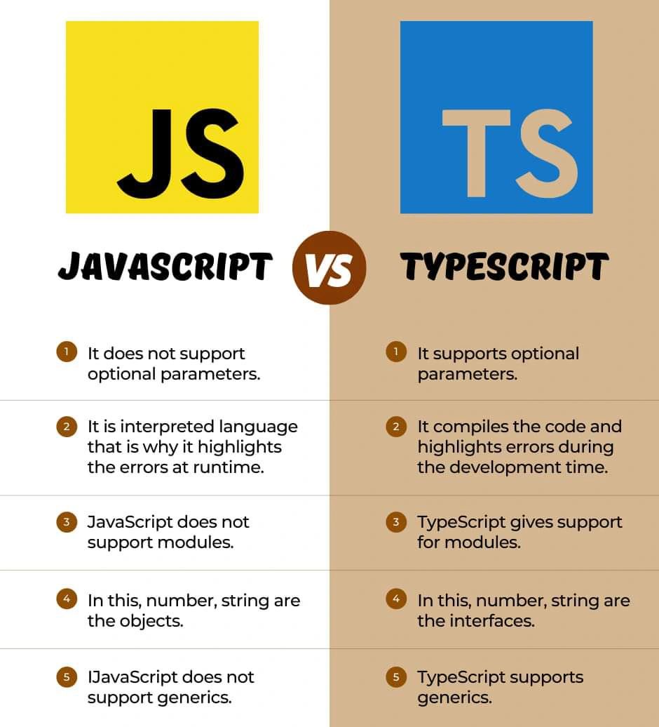 Abdullah Abbas on LinkedIn: #javascript #typescript #frontend # ... Abdullah Abbas on LinkedIn: #javascript #typescript #frontend # ...