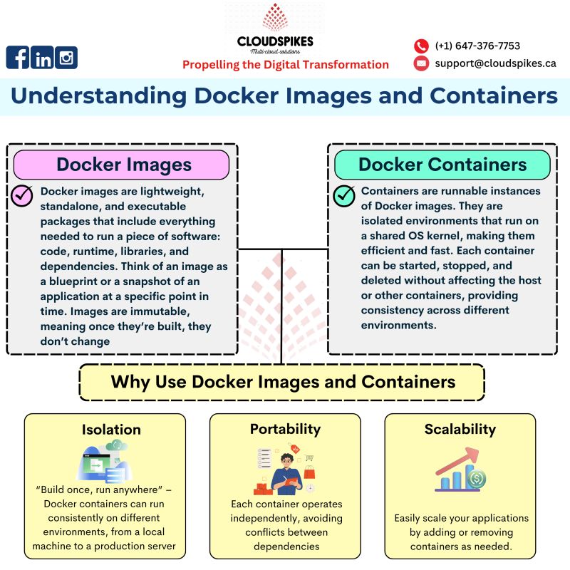 Dhruv R. on LinkedIn: #docker #containerization #devops #cloudnative # ... Dhruv R. on LinkedIn: #docker #containerization #devops #cloudnative # ...