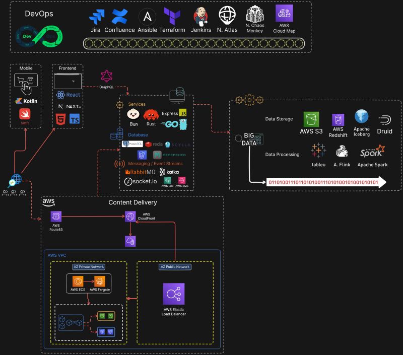 khalid zegani on LinkedIn: #ecommerce #microservices #devops # ... khalid zegani on LinkedIn: #ecommerce #microservices #devops # ...