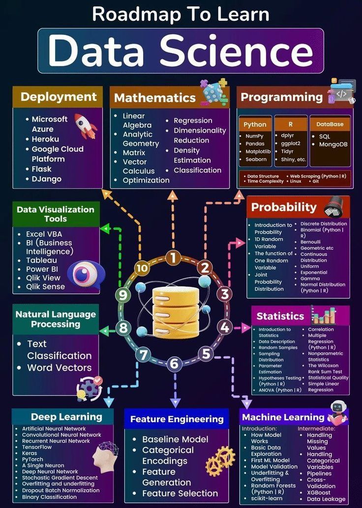 Sahil Malik on LinkedIn: #datascience #machinelearning #python #r # ... Sahil Malik on LinkedIn: #datascience #machinelearning #python #r # ...
