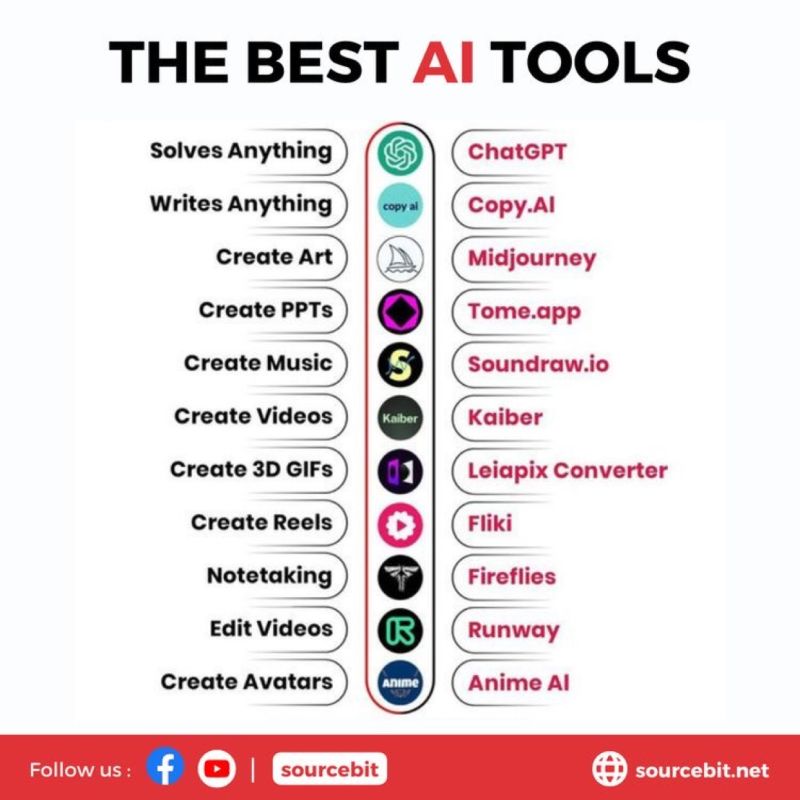 Chuck Brooks on LinkedIn: #artificialintelligence #aiapplications #ai Chuck Brooks on LinkedIn: #artificialintelligence #aiapplications #ai