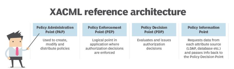 Mayyada Al Hammoshi on LinkedIn: What is eXtensible Access Control ... Mayyada Al Hammoshi on LinkedIn: What is eXtensible Access Control ...