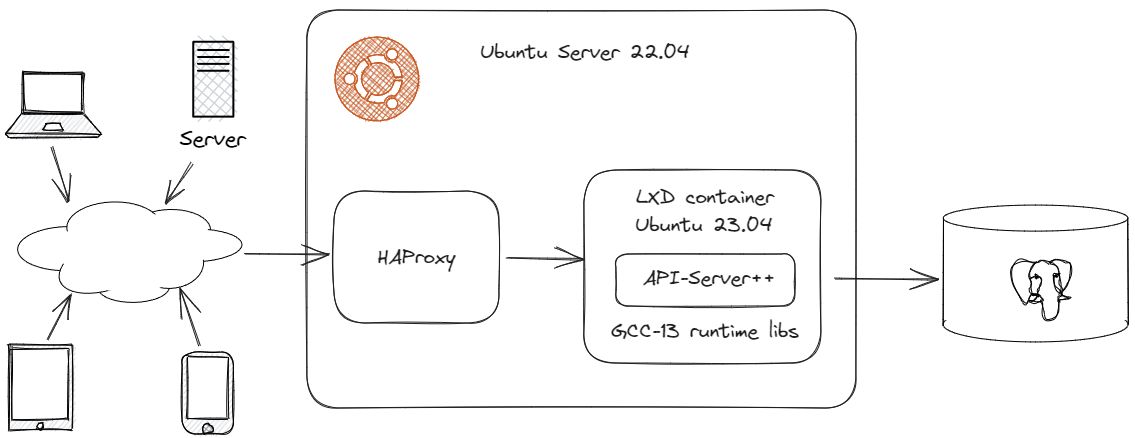 Martín Córdova on LinkedIn: #cplusplus #cpp #linux #ubuntu #cloud # ... Martín Córdova on LinkedIn: #cplusplus #cpp #linux #ubuntu #cloud # ...