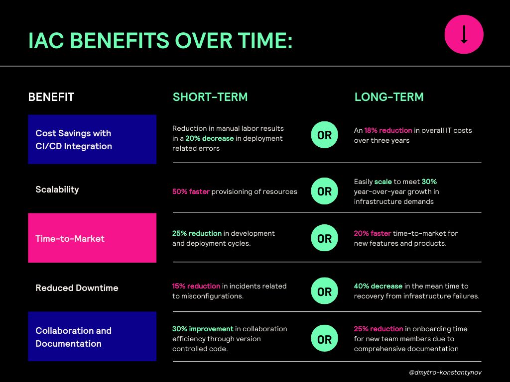 Dmytro Konstantynov on LinkedIn: #devops #iac #longterm # ... Dmytro Konstantynov on LinkedIn: #devops #iac #longterm # ...