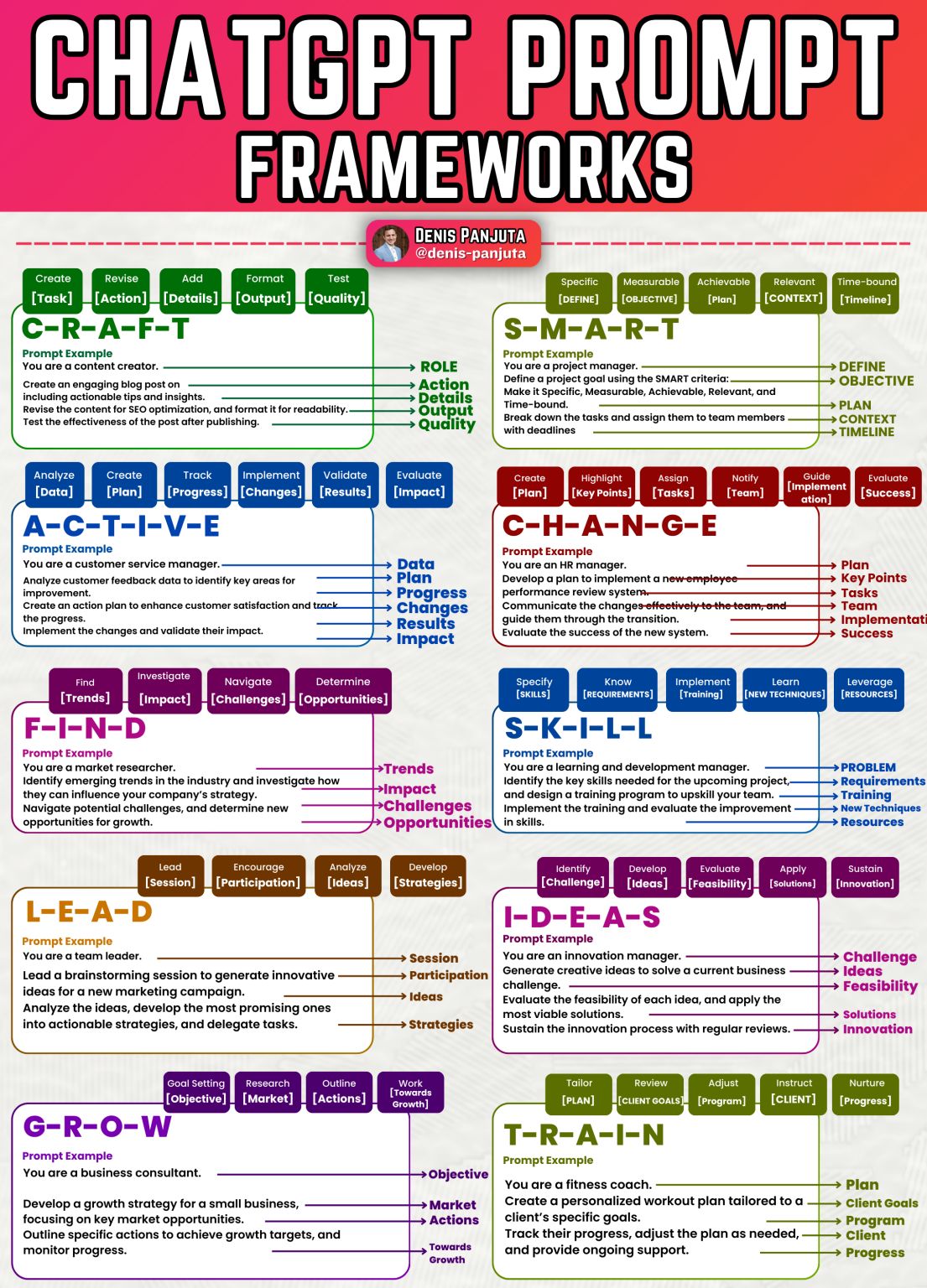 Denis Panjuta on LinkedIn: ChatGPT Prompts Frameworks Key Frameworks ... Denis Panjuta on LinkedIn: ChatGPT Prompts Frameworks Key Frameworks ...