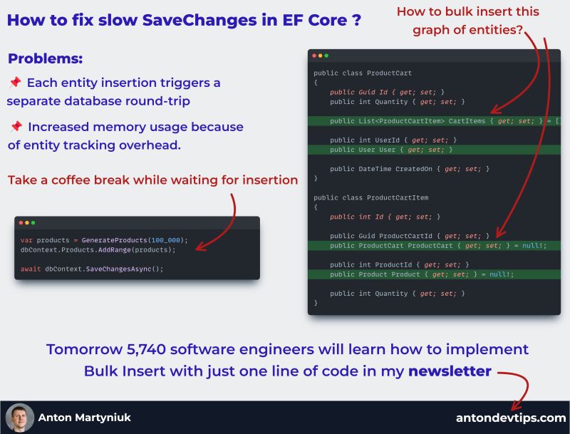 #dotnet #aspnetcore #efcore #softwaredevelopment | Anton Martyniuk | 28 ... #dotnet #aspnetcore #efcore #softwaredevelopment | Anton Martyniuk | 28 ...