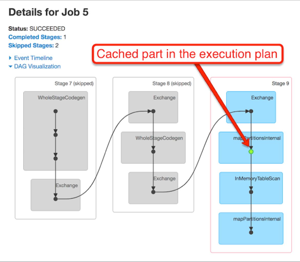 How I use caching and persistence for Spark jobs | 💻 Mohammed Kaish ... How I use caching and persistence for Spark jobs | 💻 Mohammed Kaish ...