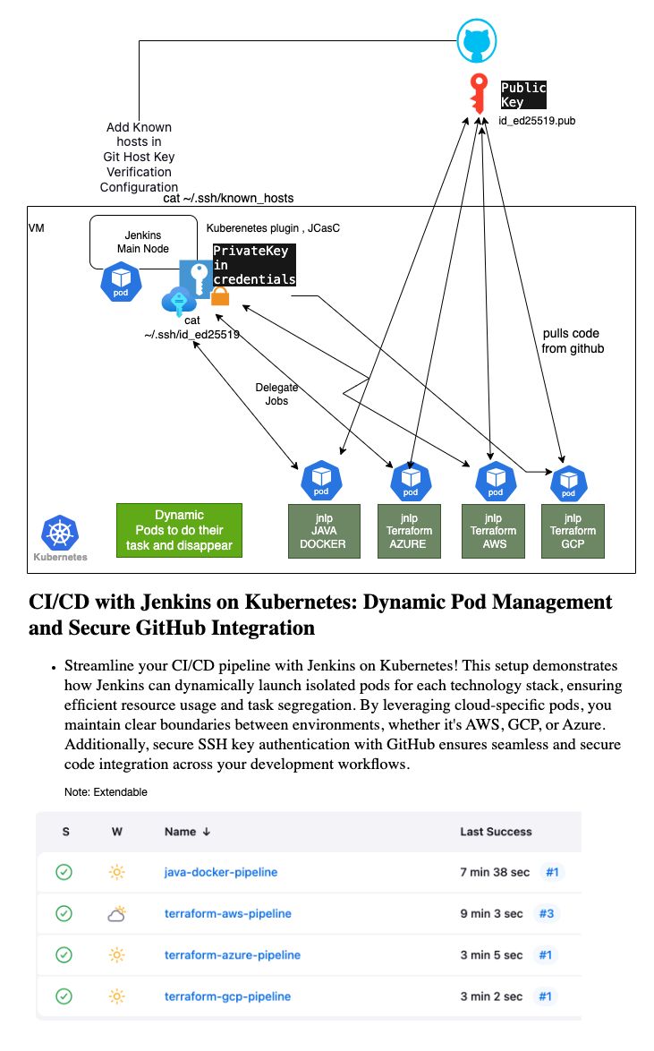 Venu Narukulla on LinkedIn: #kubernetes #jenkins #cicd #devops # ... Venu Narukulla on LinkedIn: #kubernetes #jenkins #cicd #devops # ...