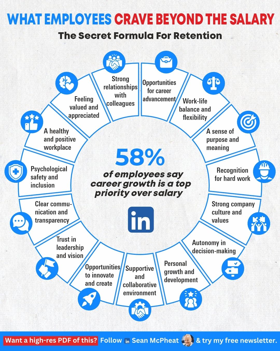 Sean McPheat on LinkedIn: Salary alone won’t keep your top talent. Here ... Sean McPheat on LinkedIn: Salary alone won’t keep your top talent. Here ...
