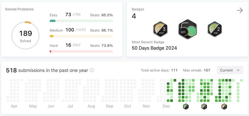 #leetcodechallenge #leetcodestreak #leetcode2024 | Fernando De Freitas #leetcodechallenge #leetcodestreak #leetcode2024 | Fernando De Freitas