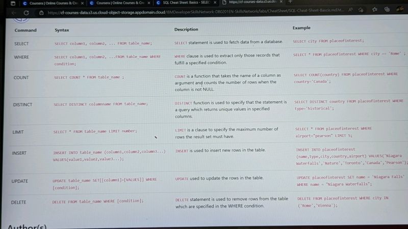 Akarshit kashyap on LinkedIn: #databases #sql #sql #databases #select # ... Akarshit kashyap on LinkedIn: #databases #sql #sql #databases #select # ...