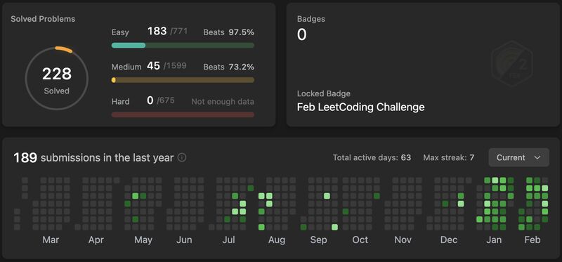 Preetham Bingi on LinkedIn: #365daychallenge #leetcode #coding # ... Preetham Bingi on LinkedIn: #365daychallenge #leetcode #coding # ...