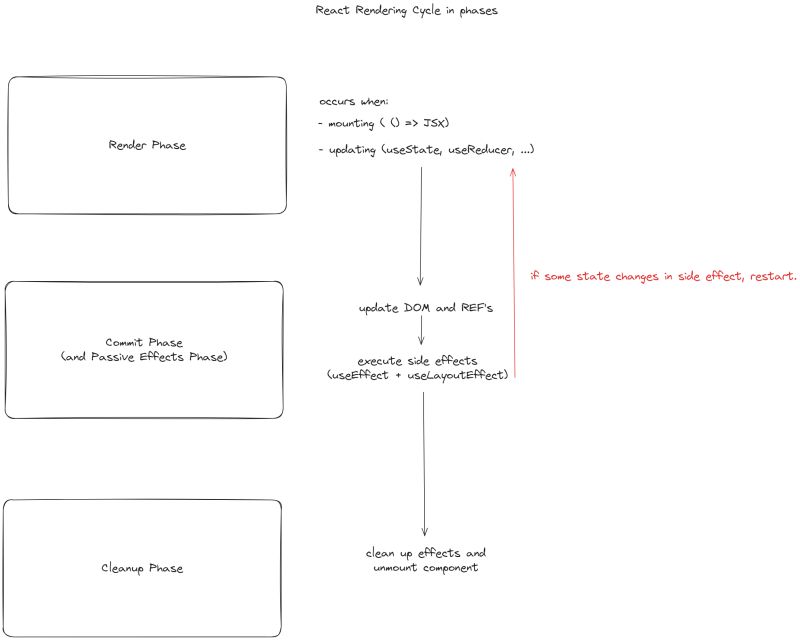 Felipe Espíndola on LinkedIn: #react #reactjs #frontend #javascript # ... Felipe Espíndola on LinkedIn: #react #reactjs #frontend #javascript # ...