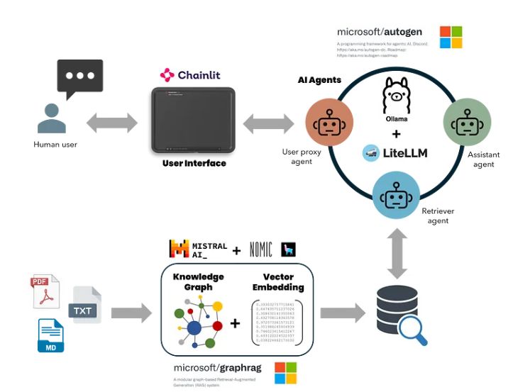 Lorenzo De Tomasi on LinkedIn: 🚀💡 Revolutionizing AI Assistants ... Lorenzo De Tomasi on LinkedIn: 🚀💡 Revolutionizing AI Assistants ...