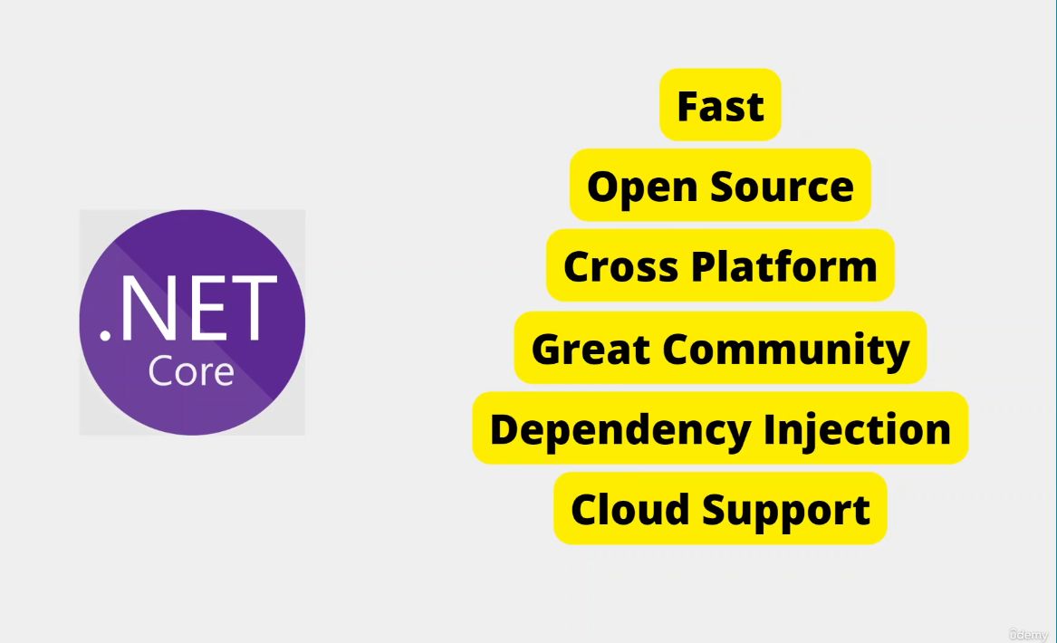 #dotnet #csharp #aspnetcore | Ehsan Nadernezhad #dotnet #csharp #aspnetcore | Ehsan Nadernezhad