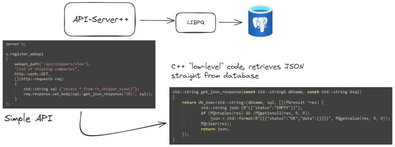 Martín Córdova on LinkedIn: #cplusplus #cpp #microservices #api #rest # ... Martín Córdova on LinkedIn: #cplusplus #cpp #microservices #api #rest # ...