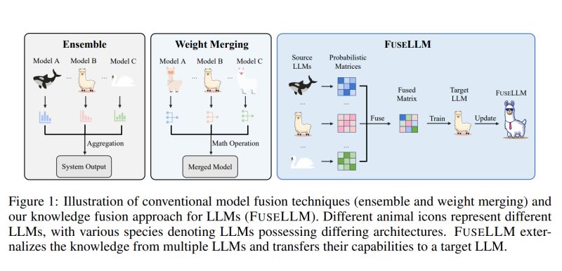 Pramodith B. on LinkedIn: #llms #generativeai Pramodith B. on LinkedIn: #llms #generativeai