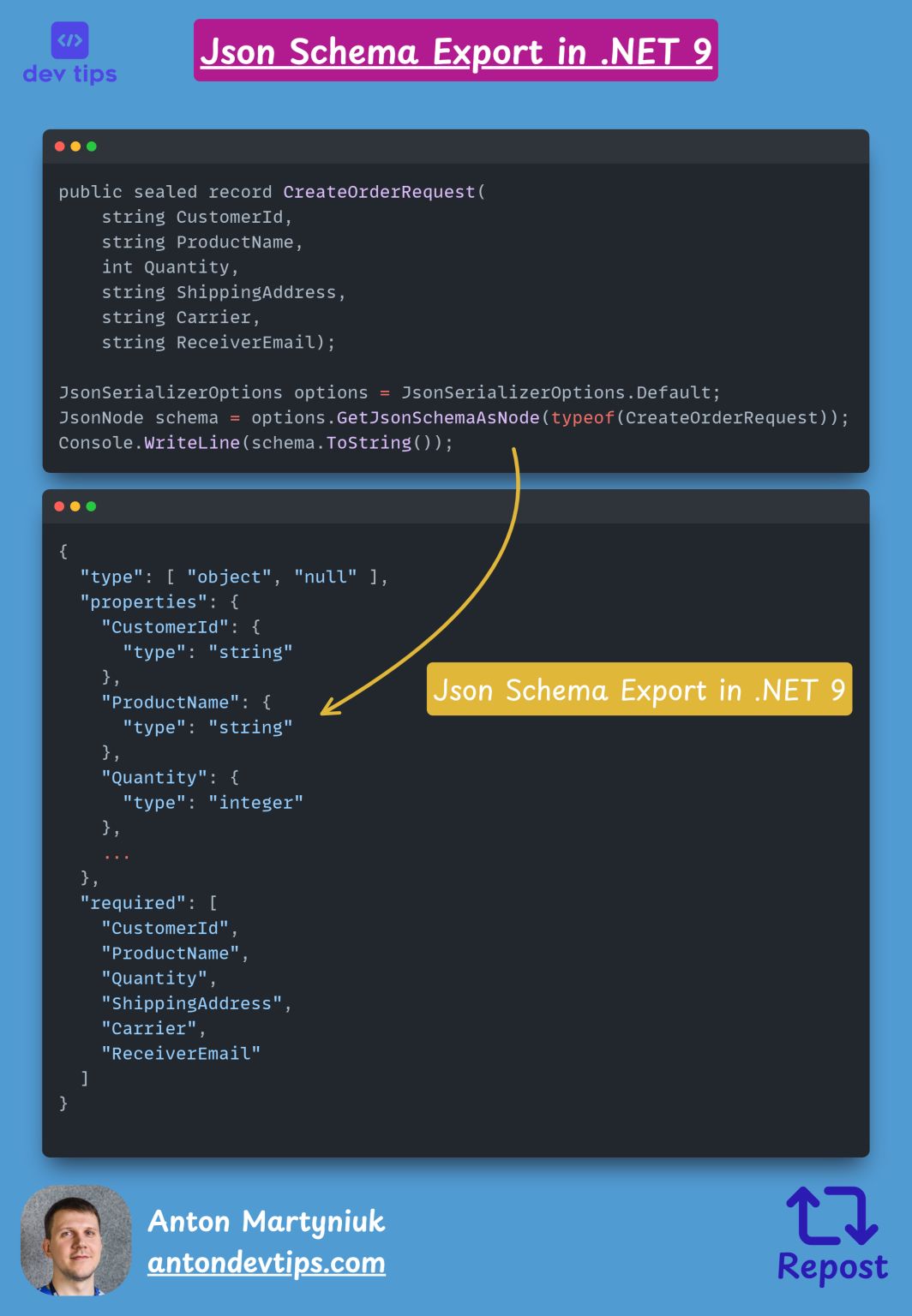 Anton Martyniuk on LinkedIn: #dotnet #aspnetcore #api #json # ... Anton Martyniuk on LinkedIn: #dotnet #aspnetcore #api #json # ...