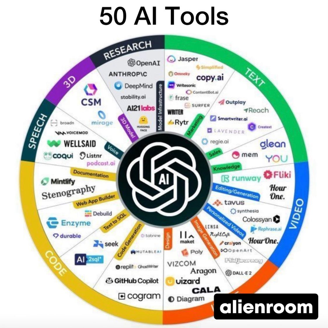 AlienRoom on LinkedIn: 50 Al Tools 👽🛸 AlienRoom on LinkedIn: 50 Al Tools 👽🛸