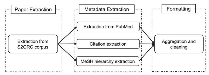 Research Graph on LinkedIn: PGB: A PubMed Graph Benchmark for ... Research Graph on LinkedIn: PGB: A PubMed Graph Benchmark for ...