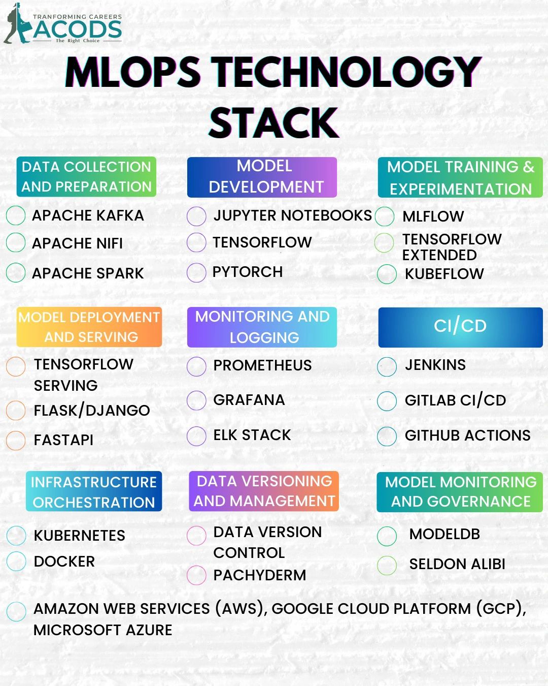 #mlops #ai #techinnovation #mlops #machinelearning #datascience #ai ... #mlops #ai #techinnovation #mlops #machinelearning #datascience #ai ...