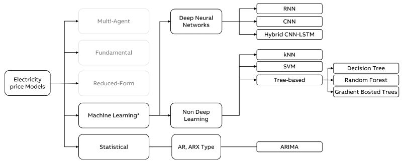 Algorithms MDPI on LinkedIn: #machinelearning #deeplearning #timeseries Algorithms MDPI on LinkedIn: #machinelearning #deeplearning #timeseries