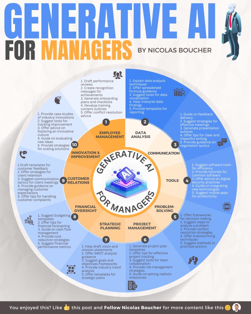 Nicolas Boucher on LinkedIn: Generative AI for Managers Still figuring ... Nicolas Boucher on LinkedIn: Generative AI for Managers Still figuring ...