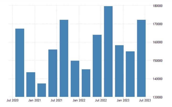 Yaya Waliyudini on LinkedIn: #economics #php #dataanalysis #techinnovation Yaya Waliyudini on LinkedIn: #economics #php #dataanalysis #techinnovation
